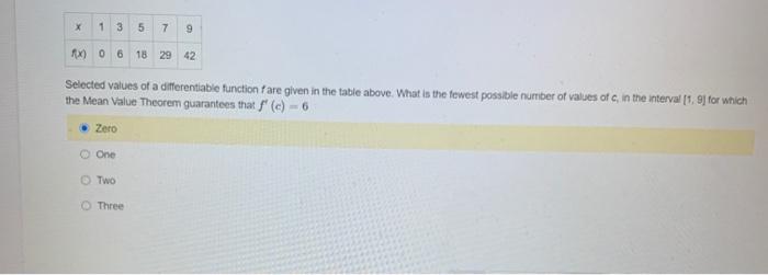 Solved X 1 3 5 7 9 AX) 0 6 18 2942 Selected values of a | Chegg.com