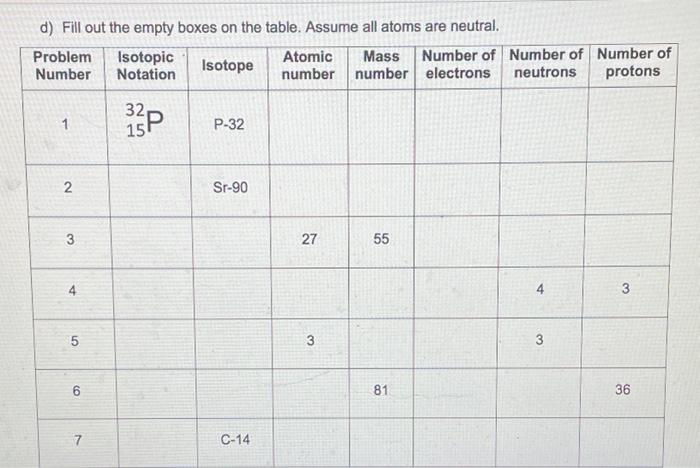 Solved d) Fill out the empty boxes on the table. Assume all | Chegg.com