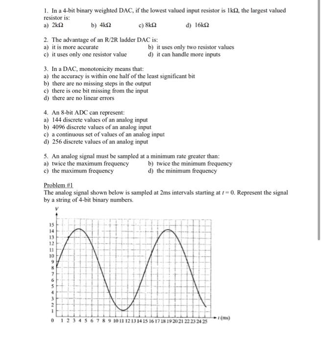 Solved 1 In A 4 Bit Binary Weighted Dac If The Lowest 