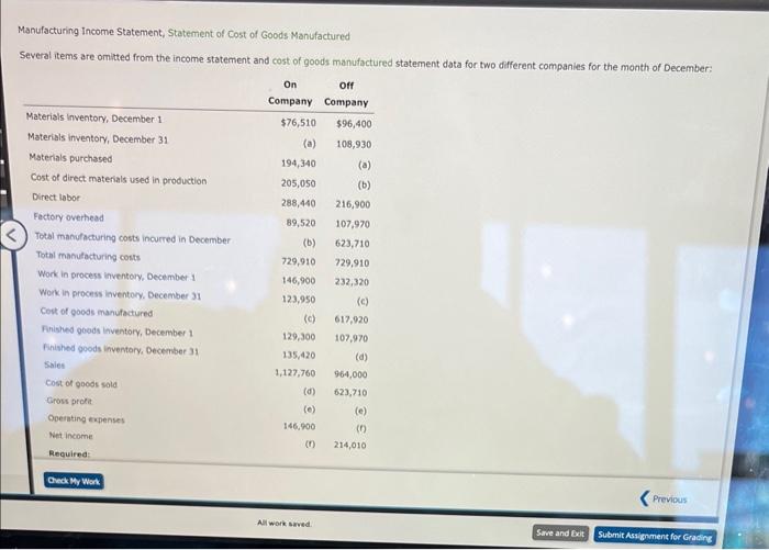 Solved Manufacturing Income Statement, Statement of Cost of | Chegg.com