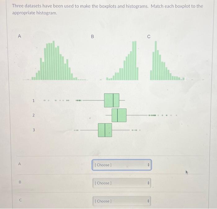 Solved Three datasets have been used to make the boxplots | Chegg.com