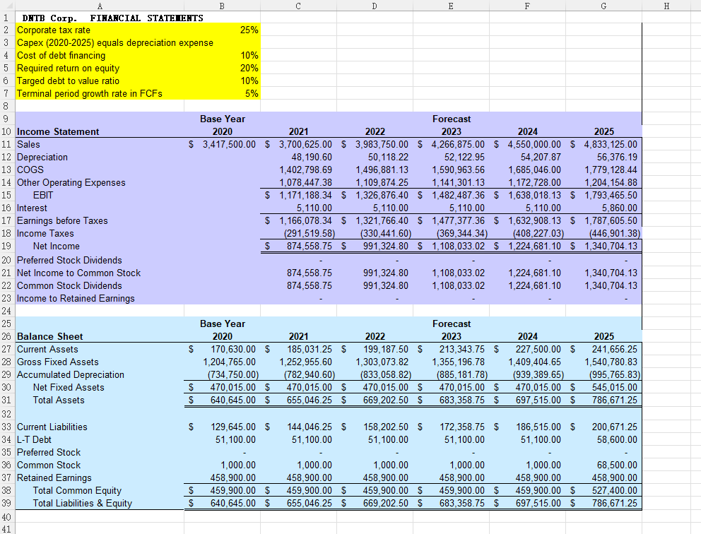 Solved Assume that the firm has no cash and no non-operating | Chegg.com
