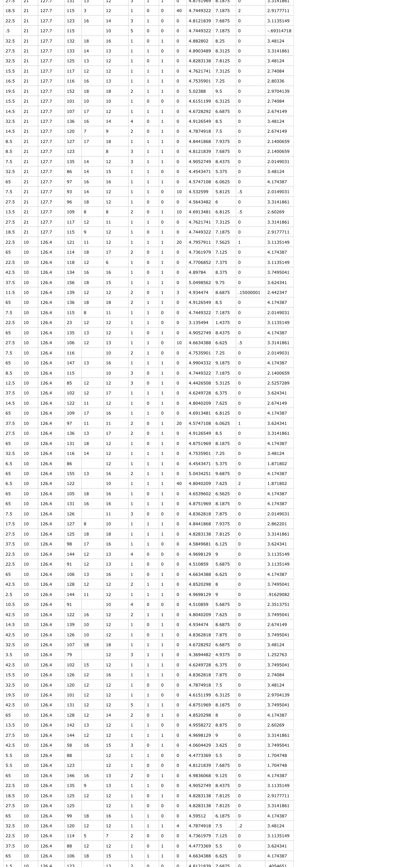 Solved Open the CSV data table called BWGHT in SAS Visual | Chegg.com