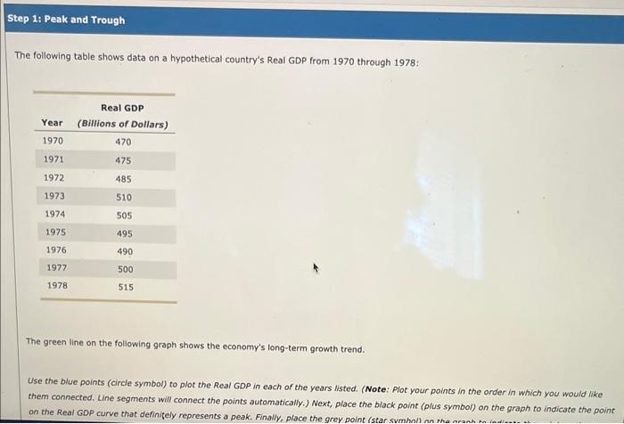 Solved The following table shows data on a hypothetical | Chegg.com