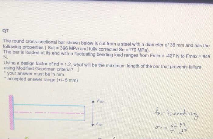 Solved Q7 The round cross-sectional bar shown below is cut | Chegg.com