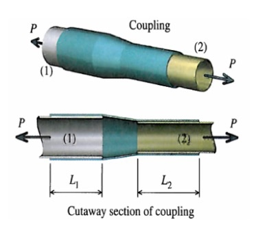 Solved 2. A coupling is used to connect a plastic tube (1) | Chegg.com