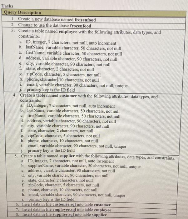 Solved Deliverables To complete this assignment, submit the | Chegg.com