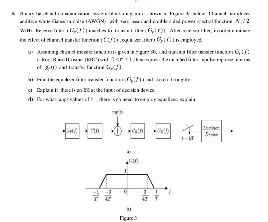 3. Binary baseband communication system block diagram | Chegg.com