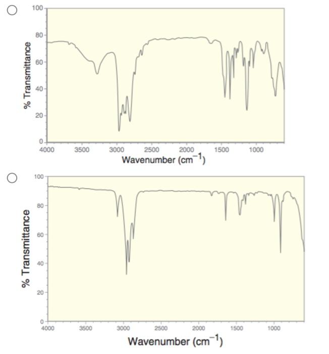 Solved Which of the following IR spectra best match the | Chegg.com Solved Which of the following IR spectra best match the | Chegg.com
