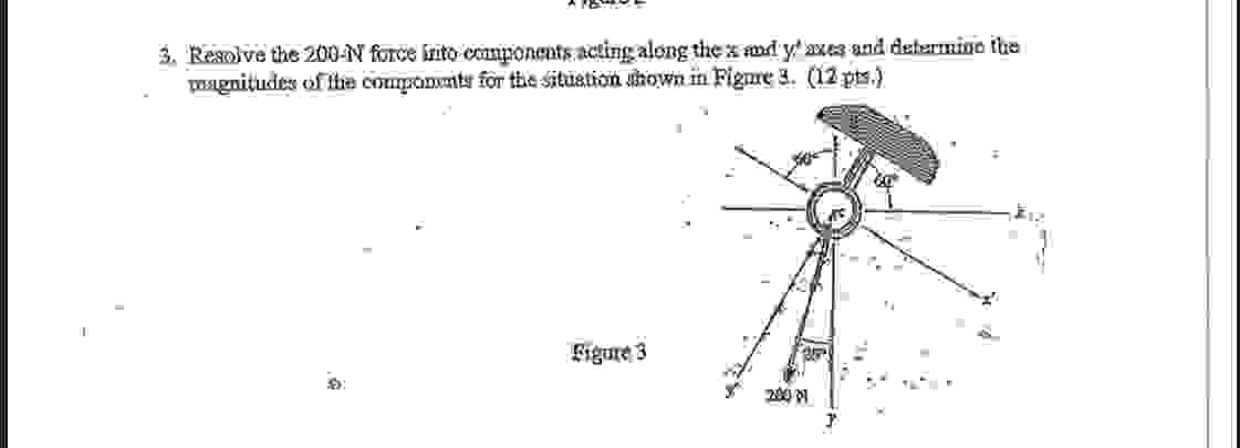 Solved Resolve the 200-N force into components acting along | Chegg.com