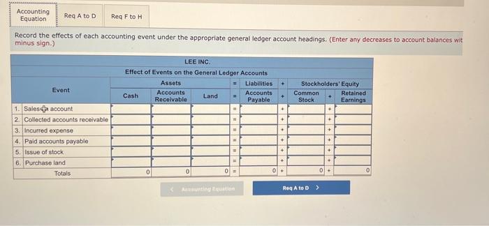 Solved Record the effects of each accounting event under the | Chegg.com