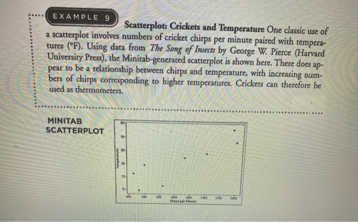 Solved Scatterplot Example 9 includes a scatterplot of | Chegg.com