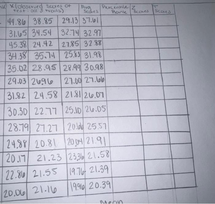 Percentile Rank, Z score , T score | Chegg.com