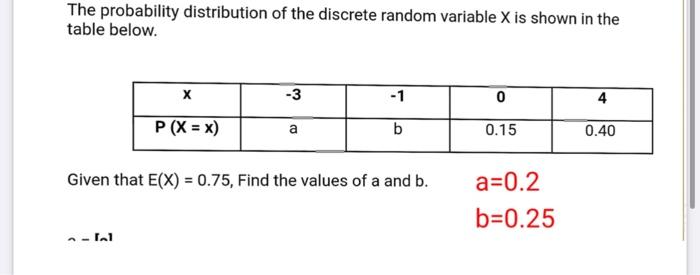 Solved The probability distribution of the discrete random | Chegg.com