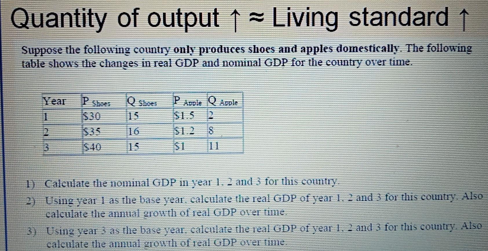 Solved Quantity of output 1 ~ Living standard 1 Suppose the | Chegg.com