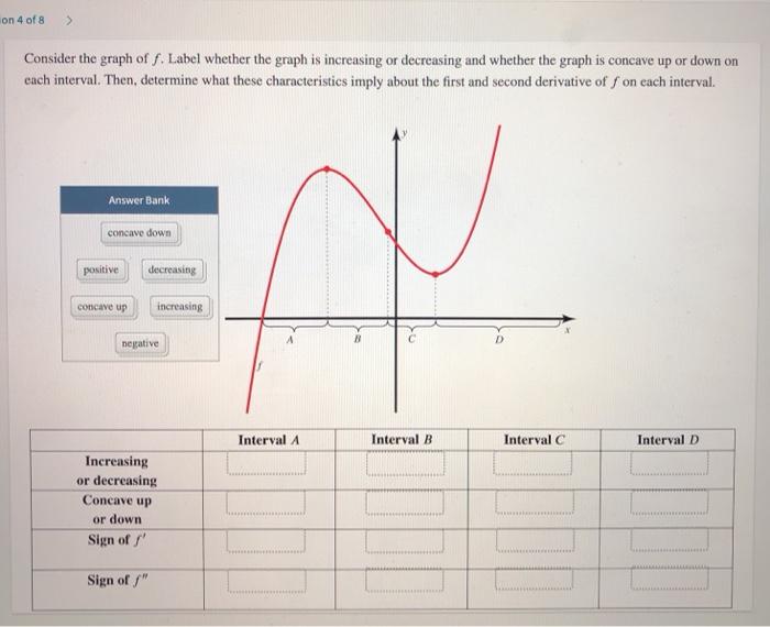 Solved on 4 of 8 Consider the graph of S. Label whether the | Chegg.com