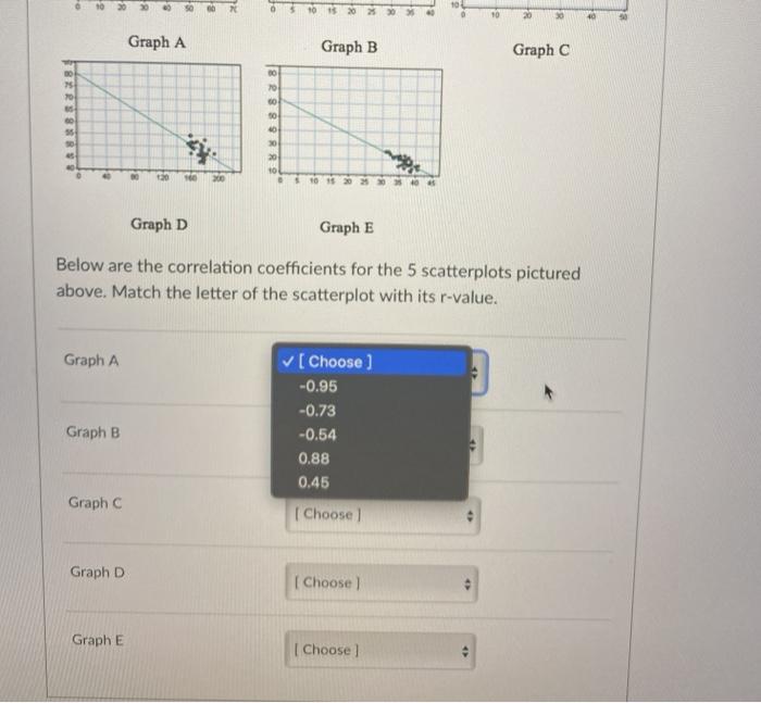 Solved Here are five scatterplots, each with its least | Chegg.com
