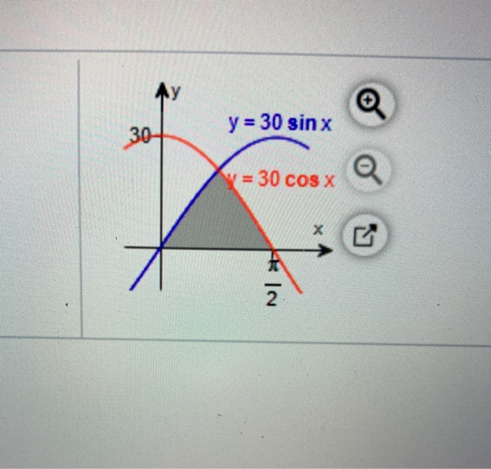 Solved o y = 30 sinx = 30 cos x o Find the area of the | Chegg.com