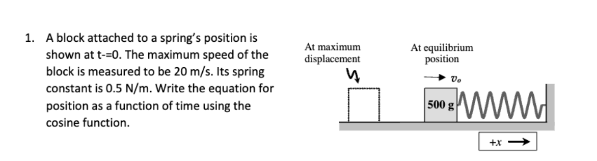 Solved A block attached to a spring's position isshown at | Chegg.com