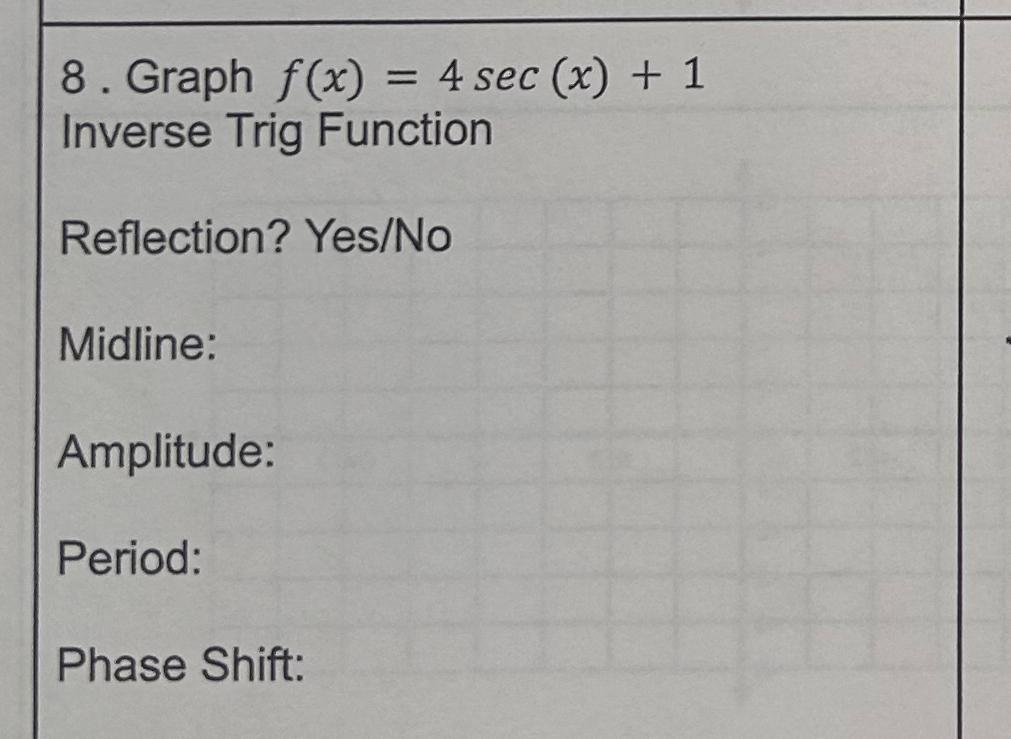 Solved Graph f(x)=4sec(x)+1 ﻿Inverse Trig | Chegg.com