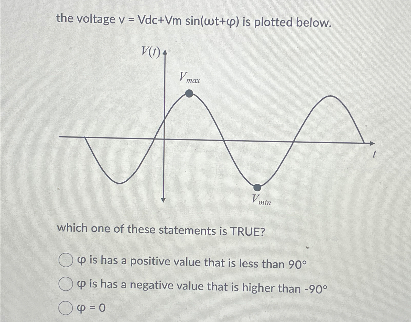Solved the voltage v=Vdc+Vmsin(ωt+φ) ﻿is plotted below.which | Chegg.com