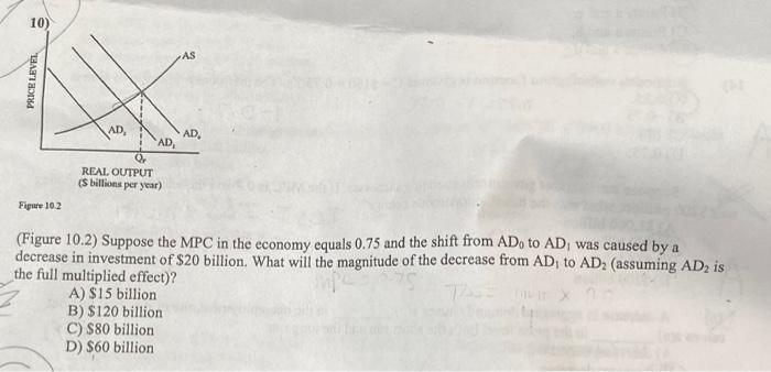Solved (Figure 10.2) Suppose the MPC in the economy equals | Chegg.com