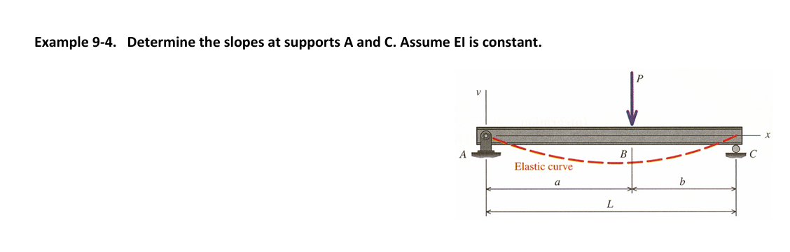 Solved Example 9-4. ﻿Determine the slopes at supports A and | Chegg.com