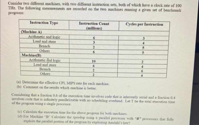 Solved Consider two different machines, with two different | Chegg.com
