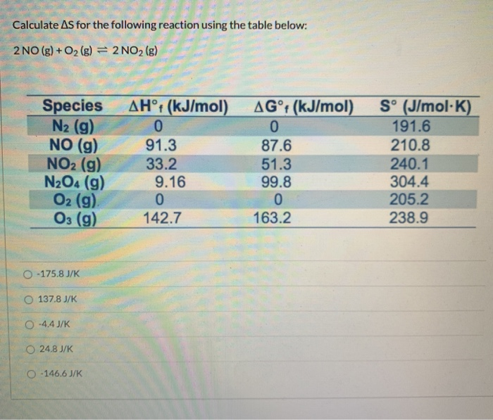 Solved Calculate AS for the following reaction using the | Chegg.com
