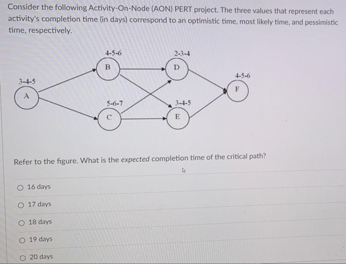 Solved Consider the following Activity-On-Node (AON) PERT | Chegg.com