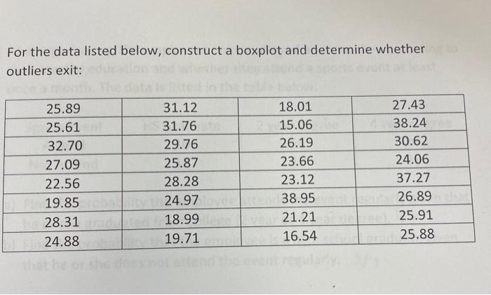 Solved For the data listed below, construct a boxplot and | Chegg.com