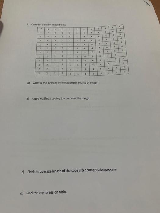 Solved a) What is the average information per source of | Chegg.com