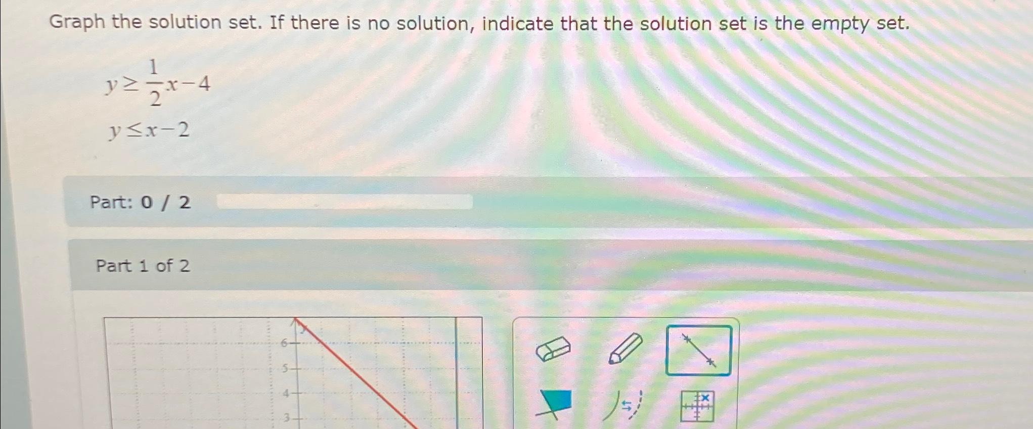 Solved Graph the solution set. If there is no solution, | Chegg.com