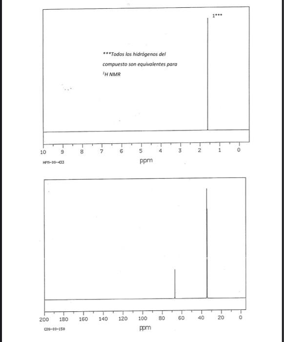 Solved Using the spectra provided, identify the most | Chegg.com