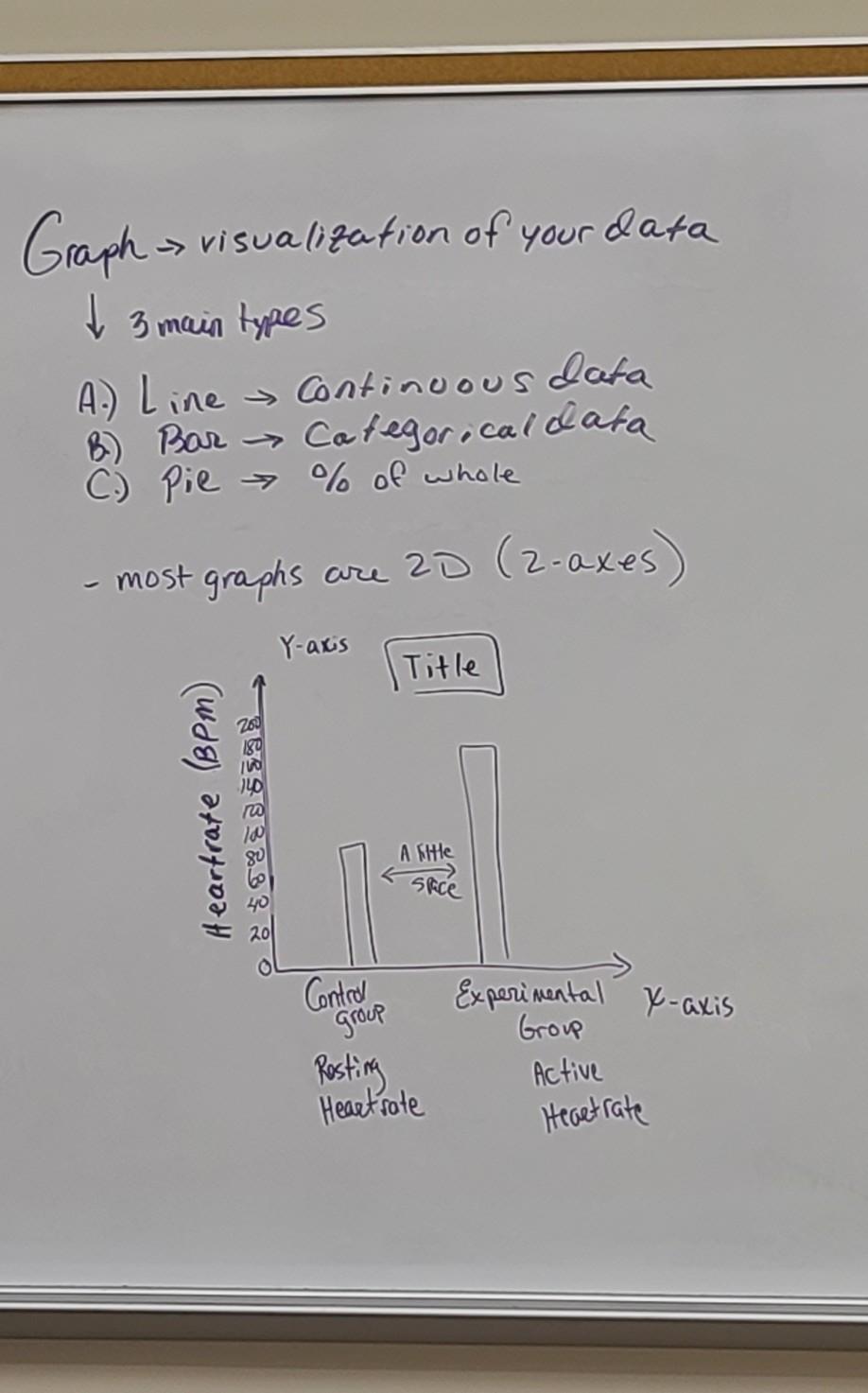 Solved Table 1.3 Individual Pulse Rate While Resting and | Chegg.com