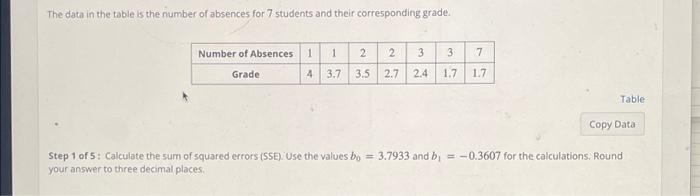 Solved The data in the table is the number of absences for 7 | Chegg.com