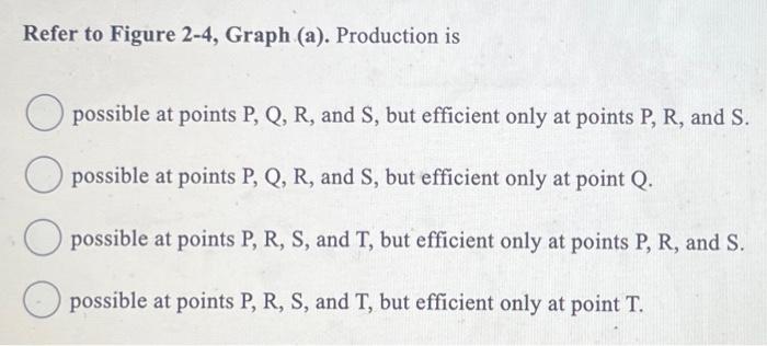 Solved Graph (a) Graph (b)Refer to Figure 2-4, Graph (a). | Chegg.com