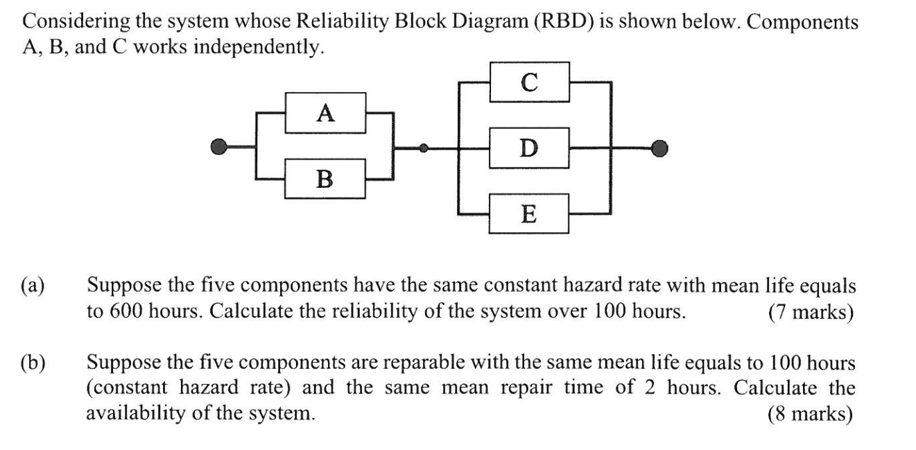 Solved Considering the system whose Reliability Block | Chegg.com
