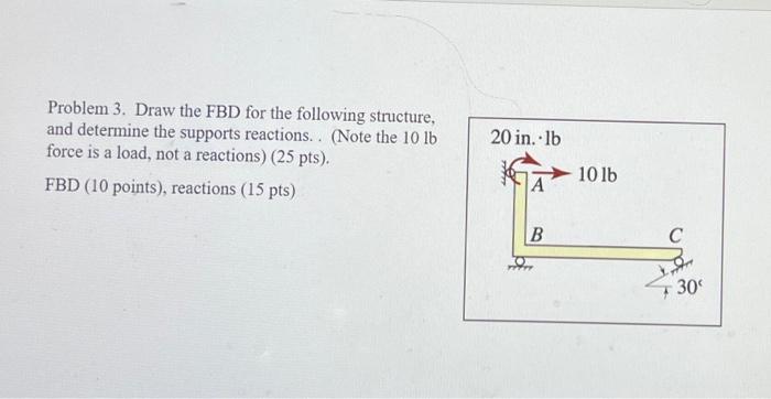 Solved Problem 3. Draw the FBD for the following structure, | Chegg.com