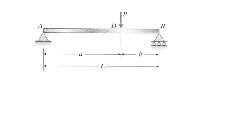 Solved 1. Using the elastic loading method, the deflection | Chegg.com