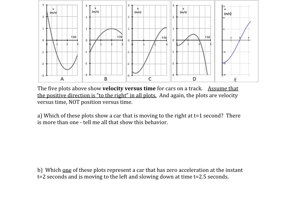 Solved The five plots above show velocity versus time for | Chegg.com