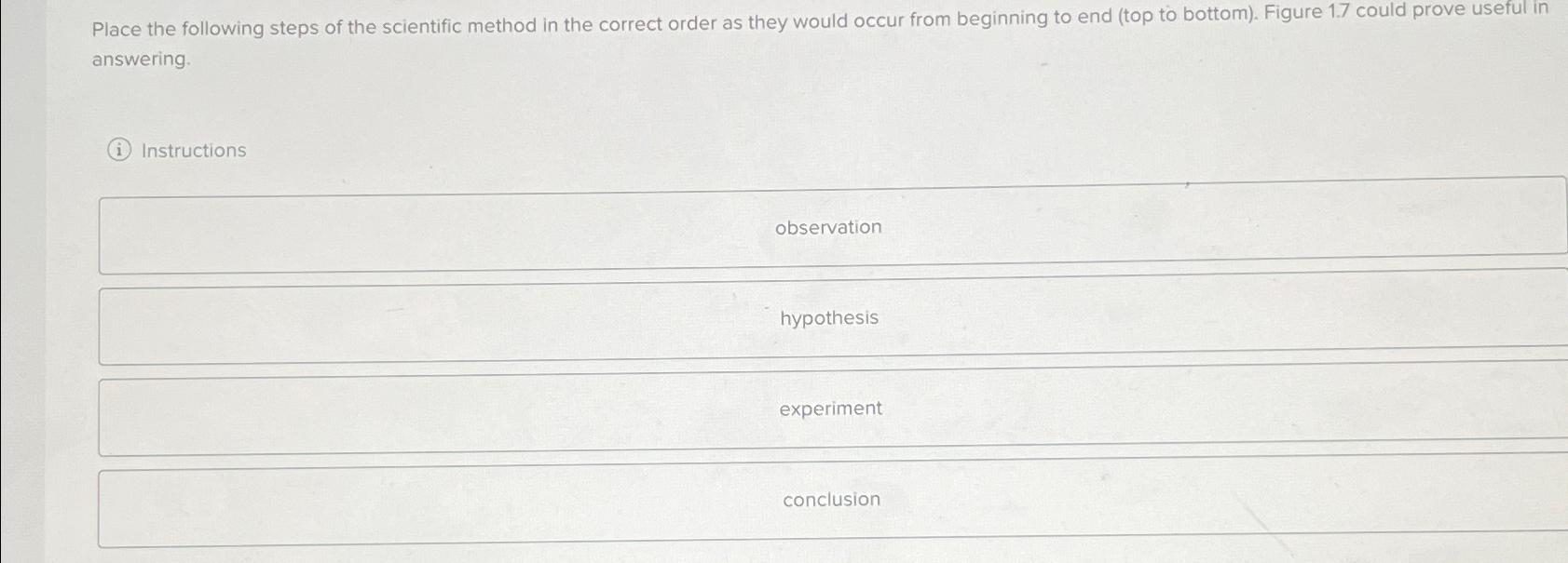 Solved Place the following steps of the scientific method in | Chegg.com