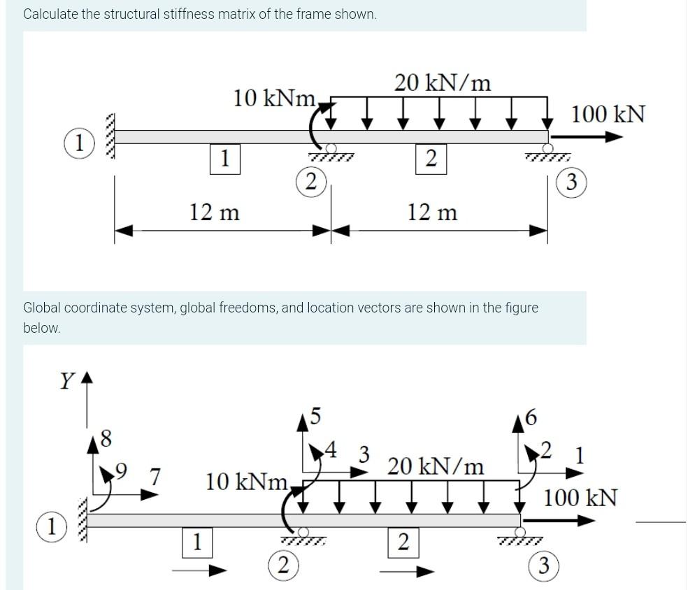 Solved Calculate the structural stiffness matrix of the | Chegg.com
