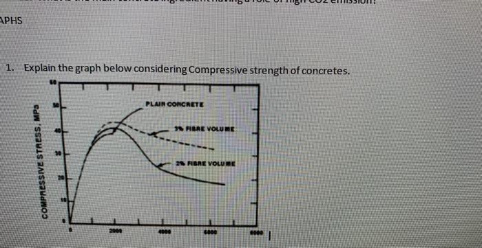 Solved APHS 1. Explain the graph below considering | Chegg.com