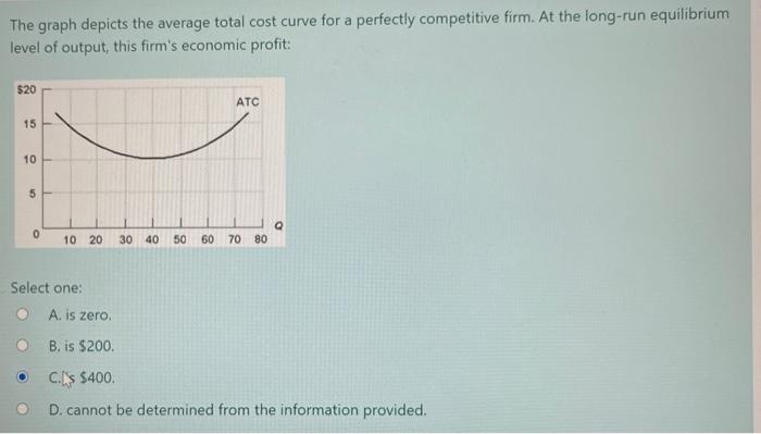 Solved The graph depicts the average total cost curve for a | Chegg.com