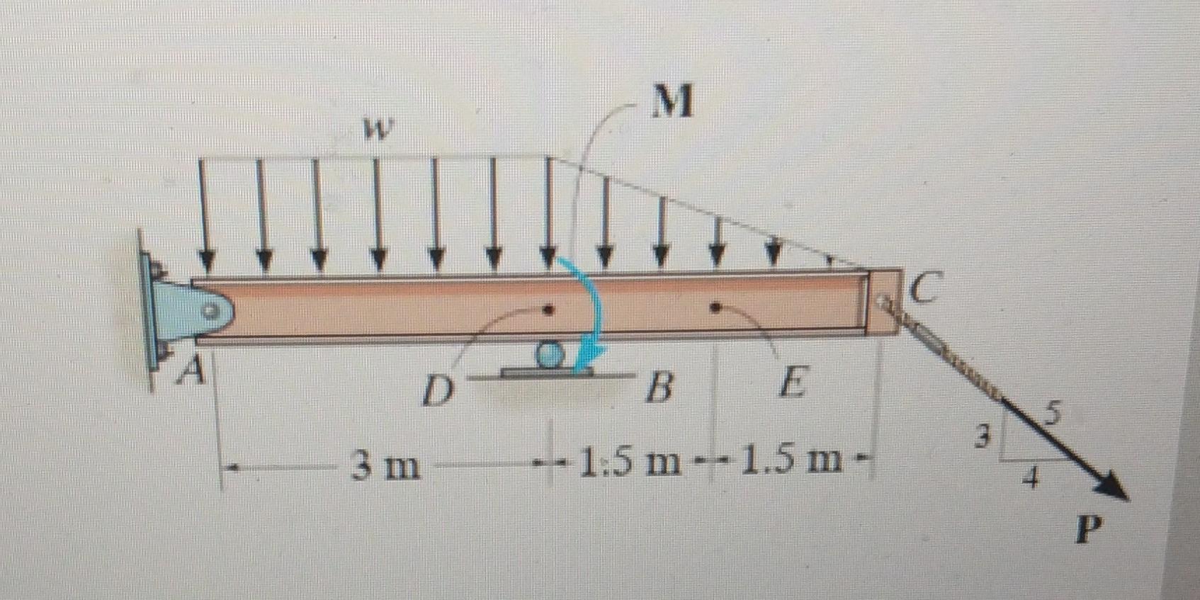 Solved Consider the overhang beam shown in (Figure 1). | Chegg.com