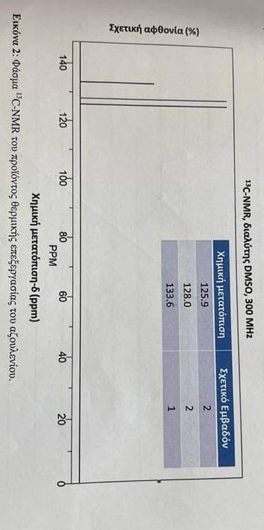 Solved Azulene is an aromatic organic chemical compound, | Chegg.com