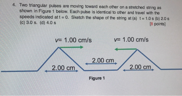 Solved 4. Two triangular pulses are moving toward each other | Chegg.com