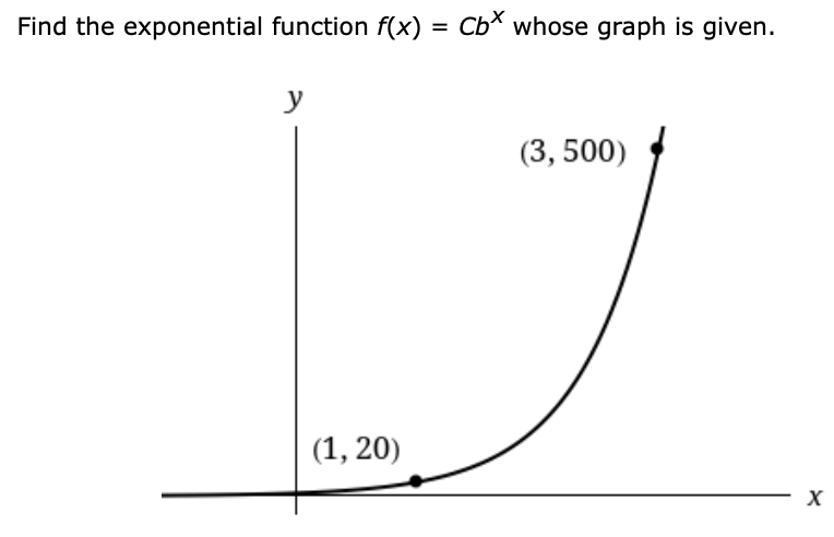 Solved Find the exponential function f(x)=Cbx ﻿whose graph | Chegg.com