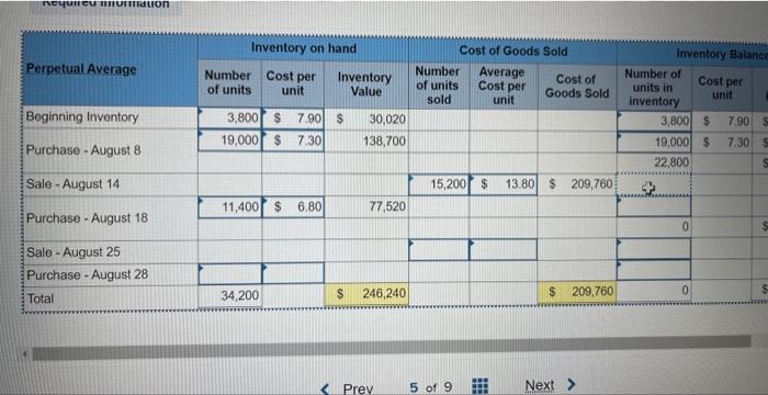 Solved Required information Exercise 8-14 (Algo) Inventory | Chegg.com